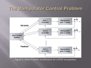 Chapter 8 - Robot Control System | PPTX