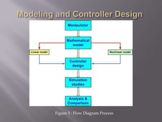 Chapter 8 - Robot Control System | PPTX