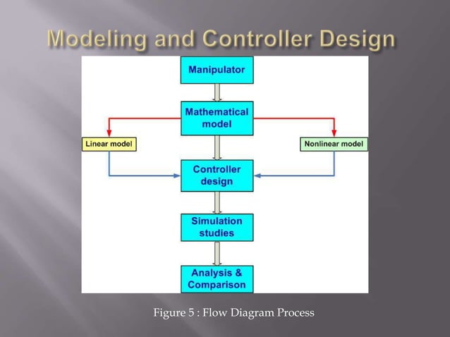 Chapter 8 - Robot Control System | PPTX | Web Development | Internet