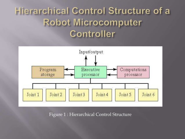 Chapter 8 - Robot Control System | PPTX | Web Development | Internet