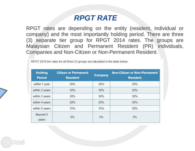 Chapter 4 RPGT | PDF