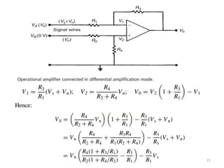 Title:- Signal Conditioning | PPTX