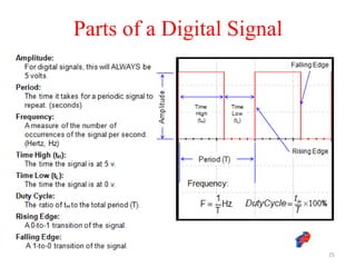 Title:- Signal Conditioning | PPTX