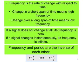 Title:- Signal Conditioning | PPTX