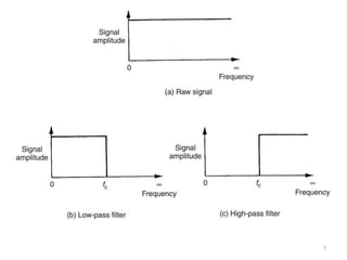 Title:- Signal Conditioning | PPTX