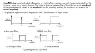 CHapter 4 -Signal Conditioning.pptxyyhhhj | PPTX