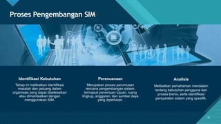 Chapter 4 - Sistem Informasi Manajemen (SIM).pdf