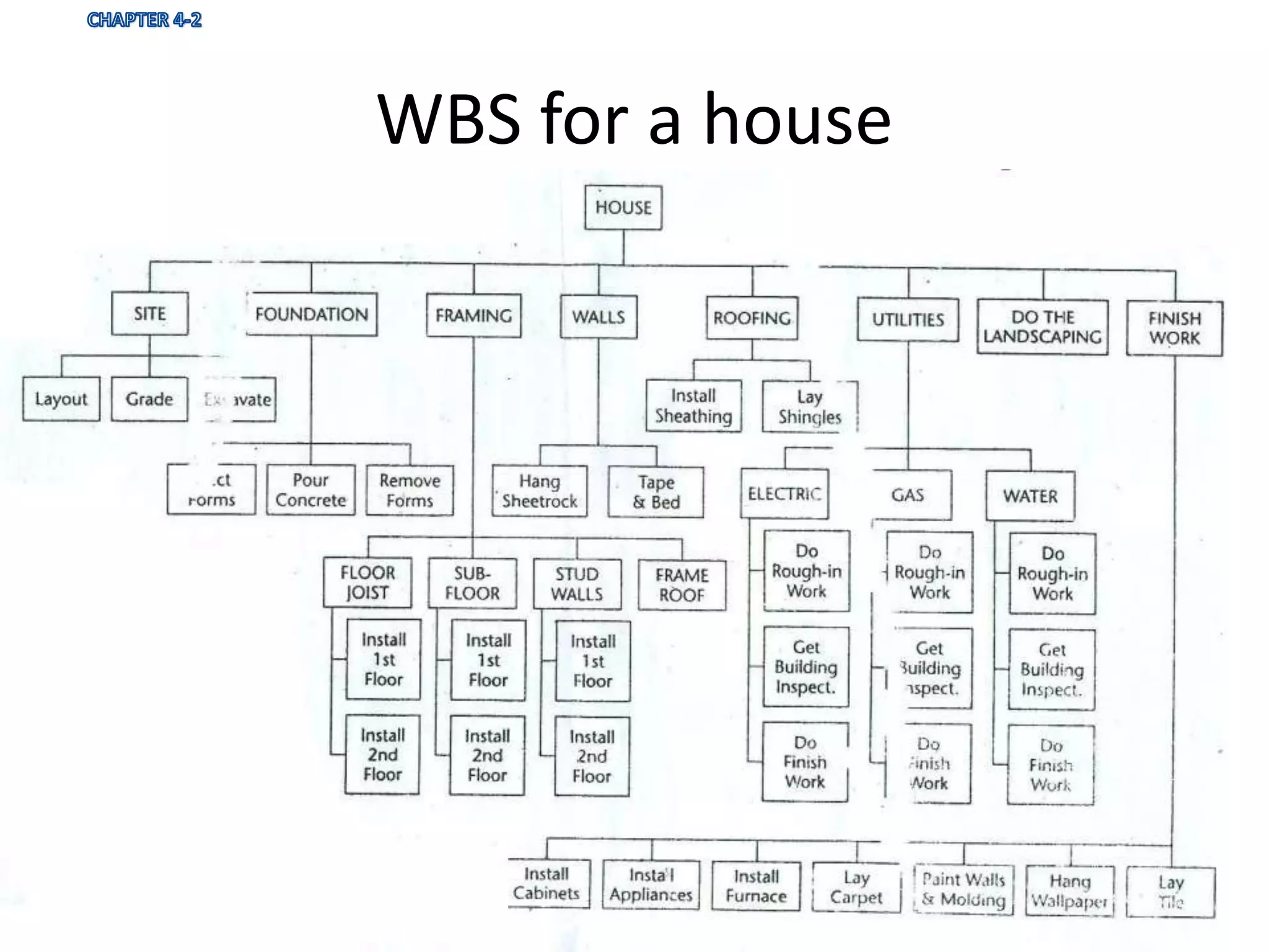 Chapter 4 slides | PPT