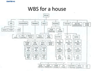 Chapter 4 slides | PPT