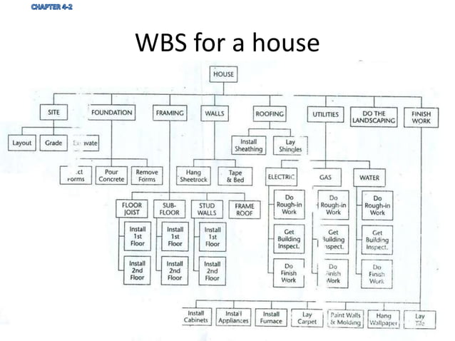 Chapter 4 slides | PPT