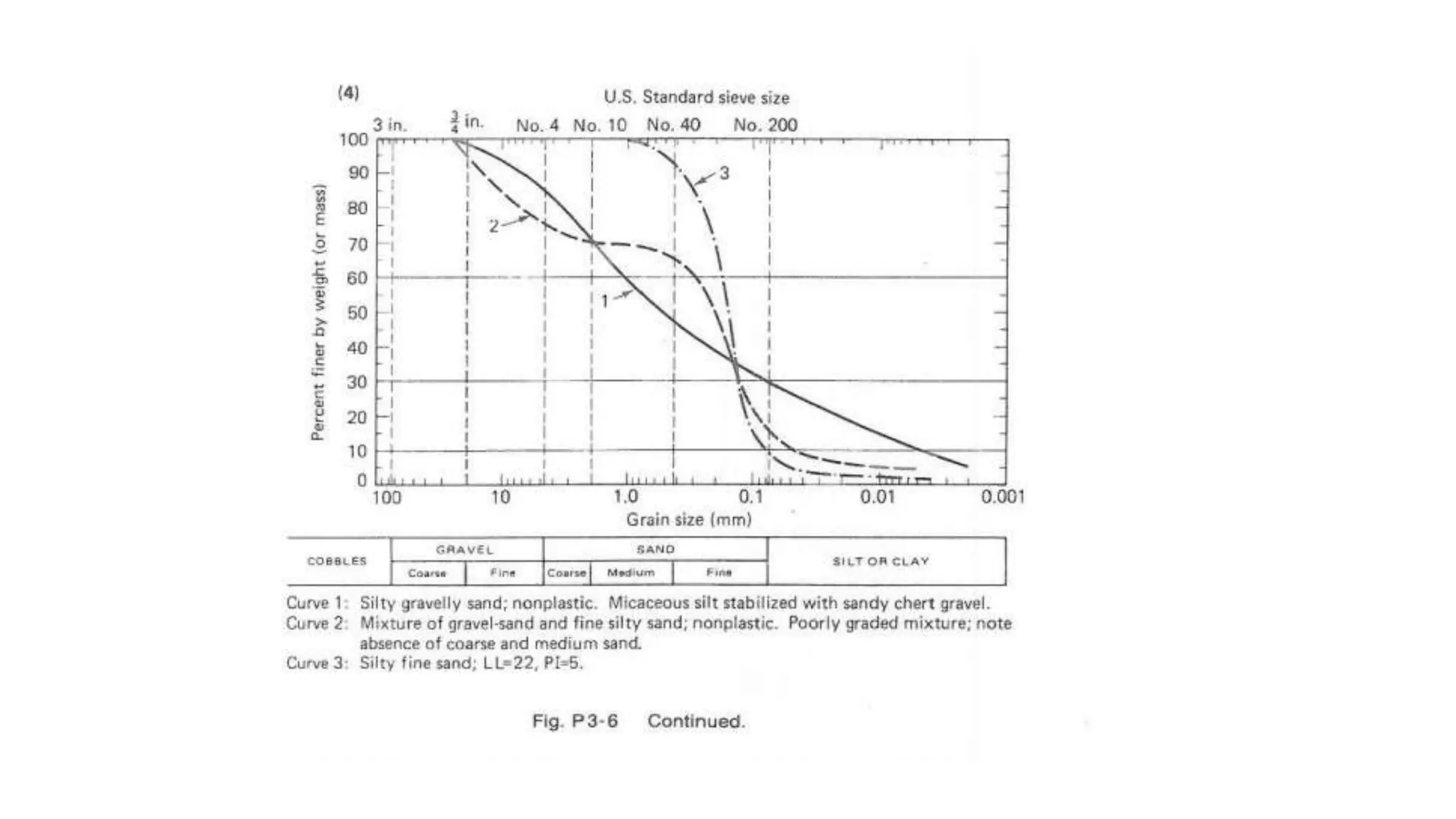 Chapter 4 soil composition & engineering properties | PPTX