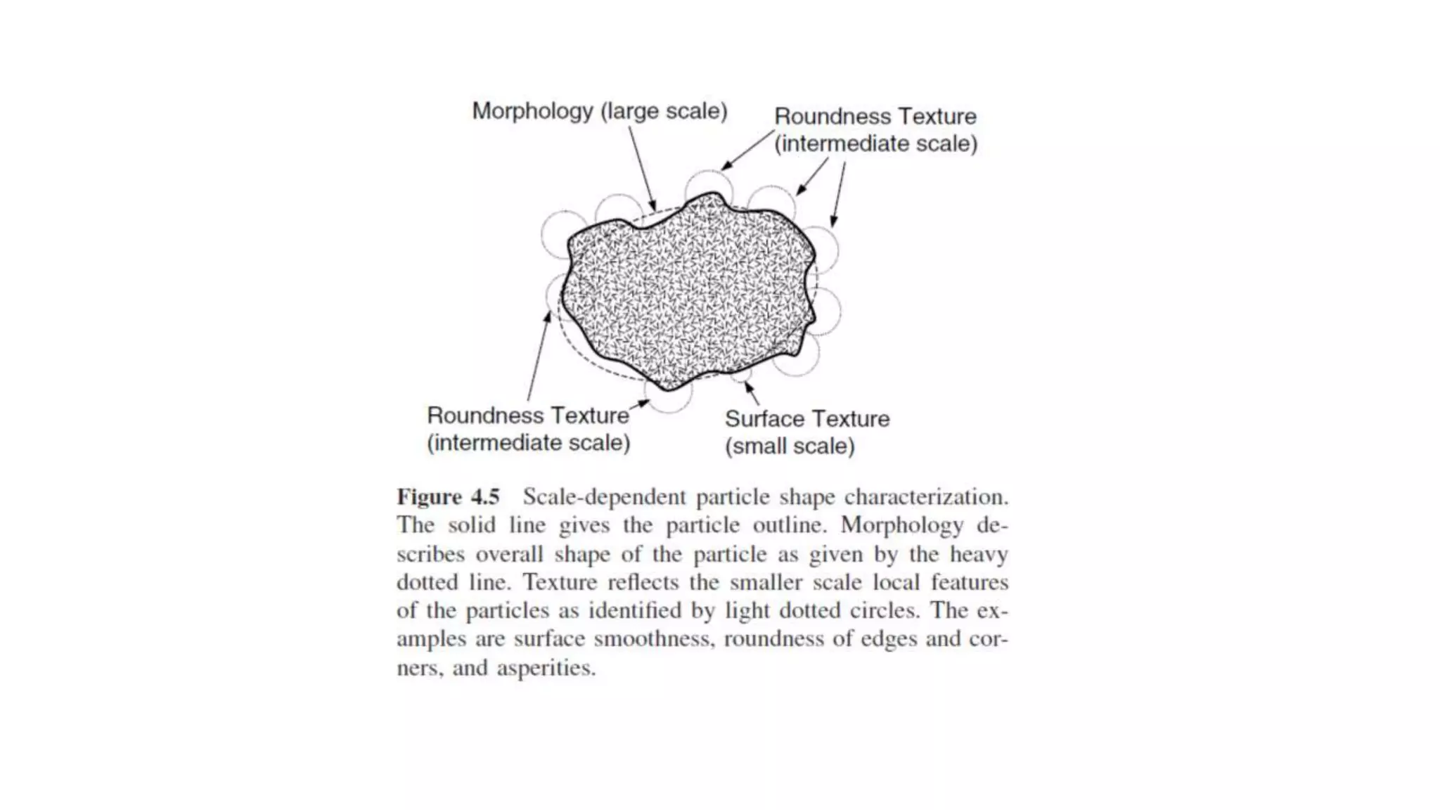 Chapter 4 soil composition & engineering properties | PPTX