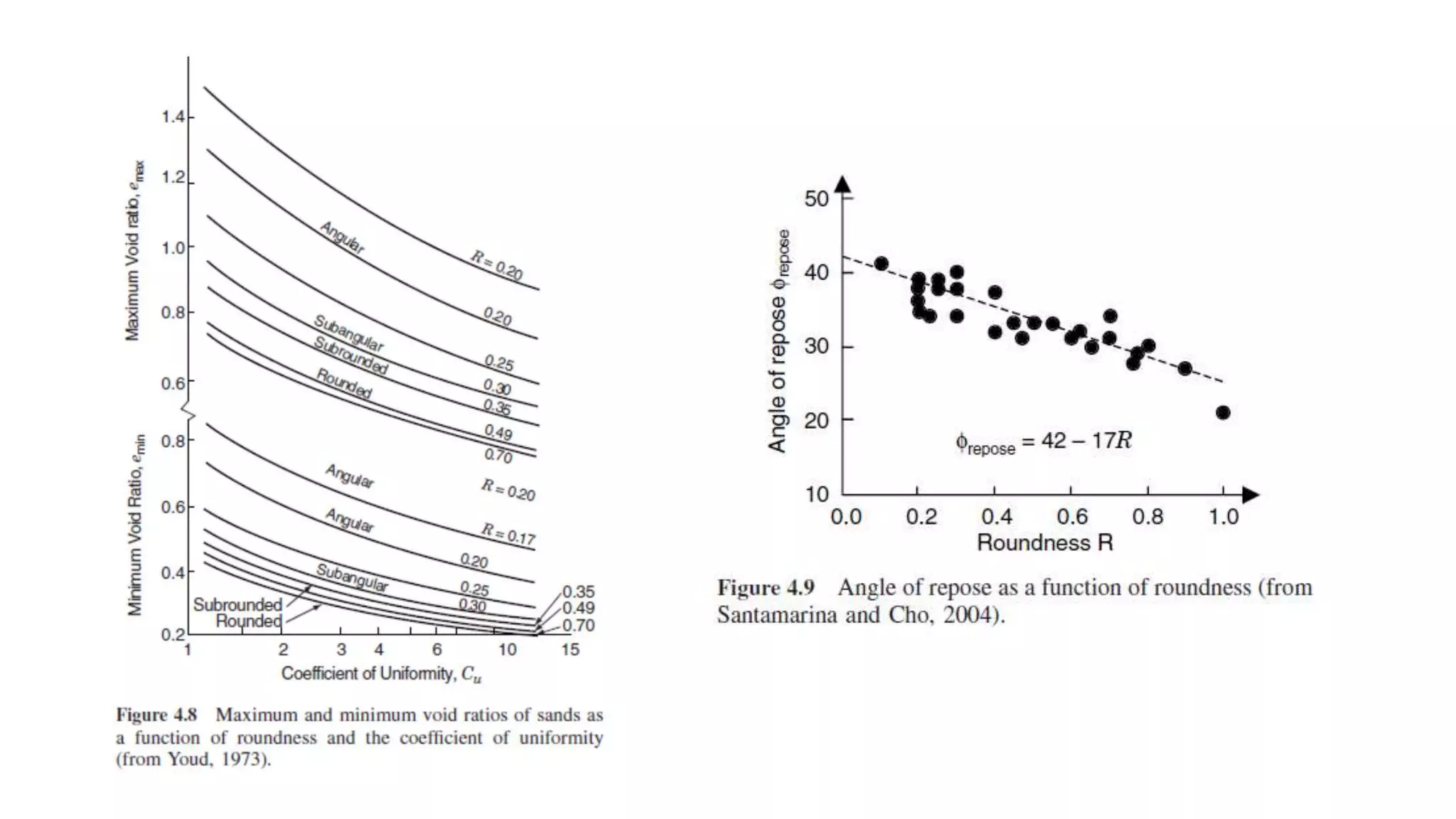Chapter 4 soil composition & engineering properties | PPTX