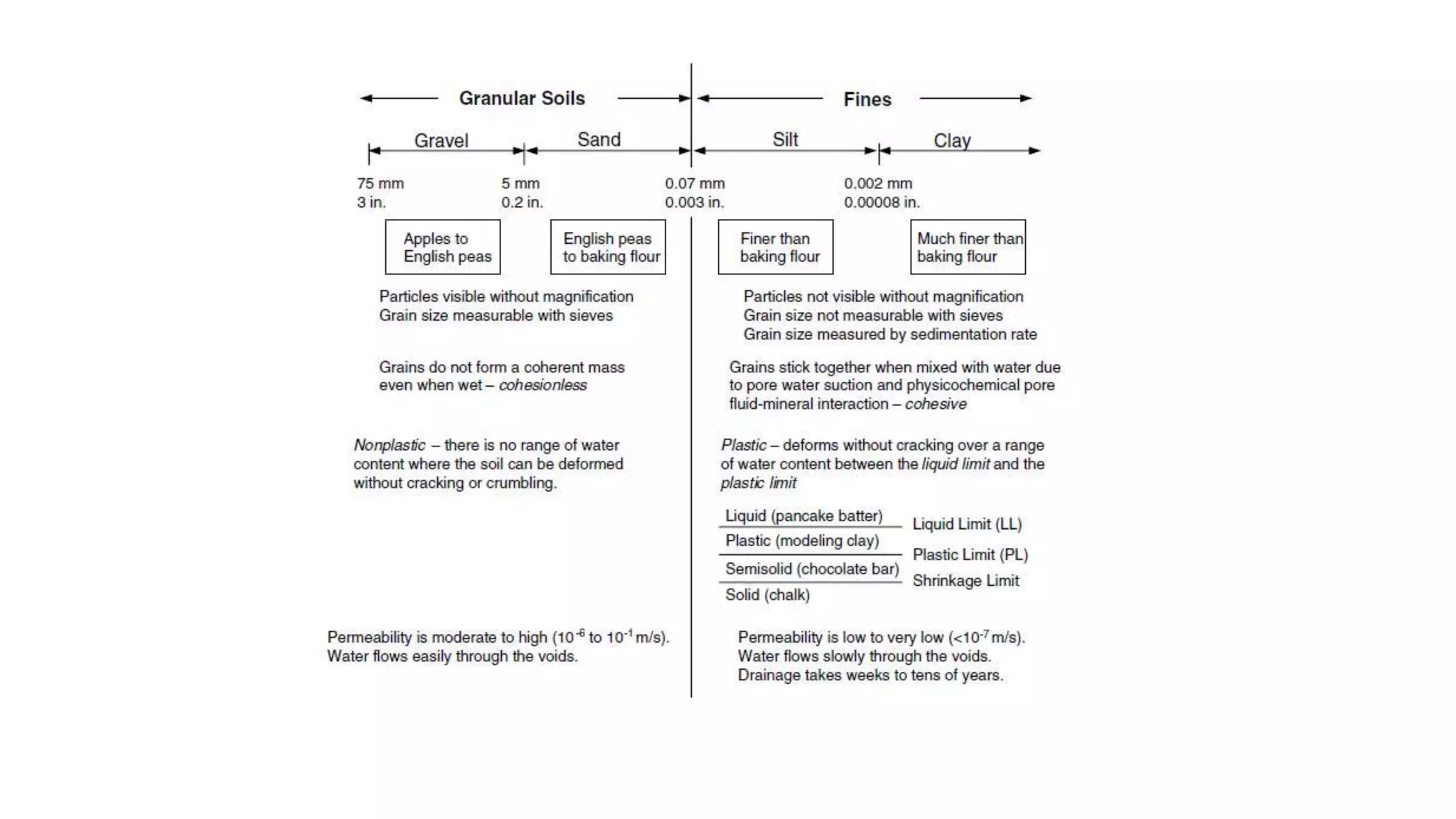 Chapter 4 soil composition & engineering properties | PPTX