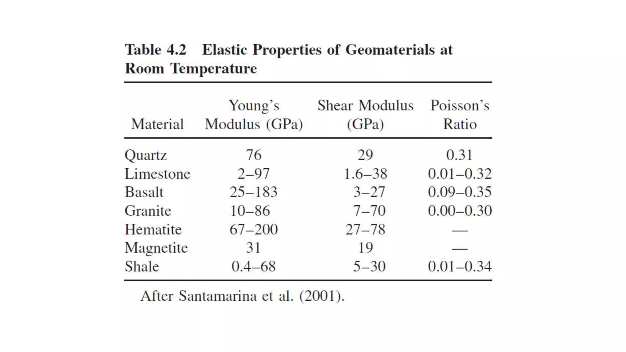 Chapter 4 soil composition & engineering properties | PPTX