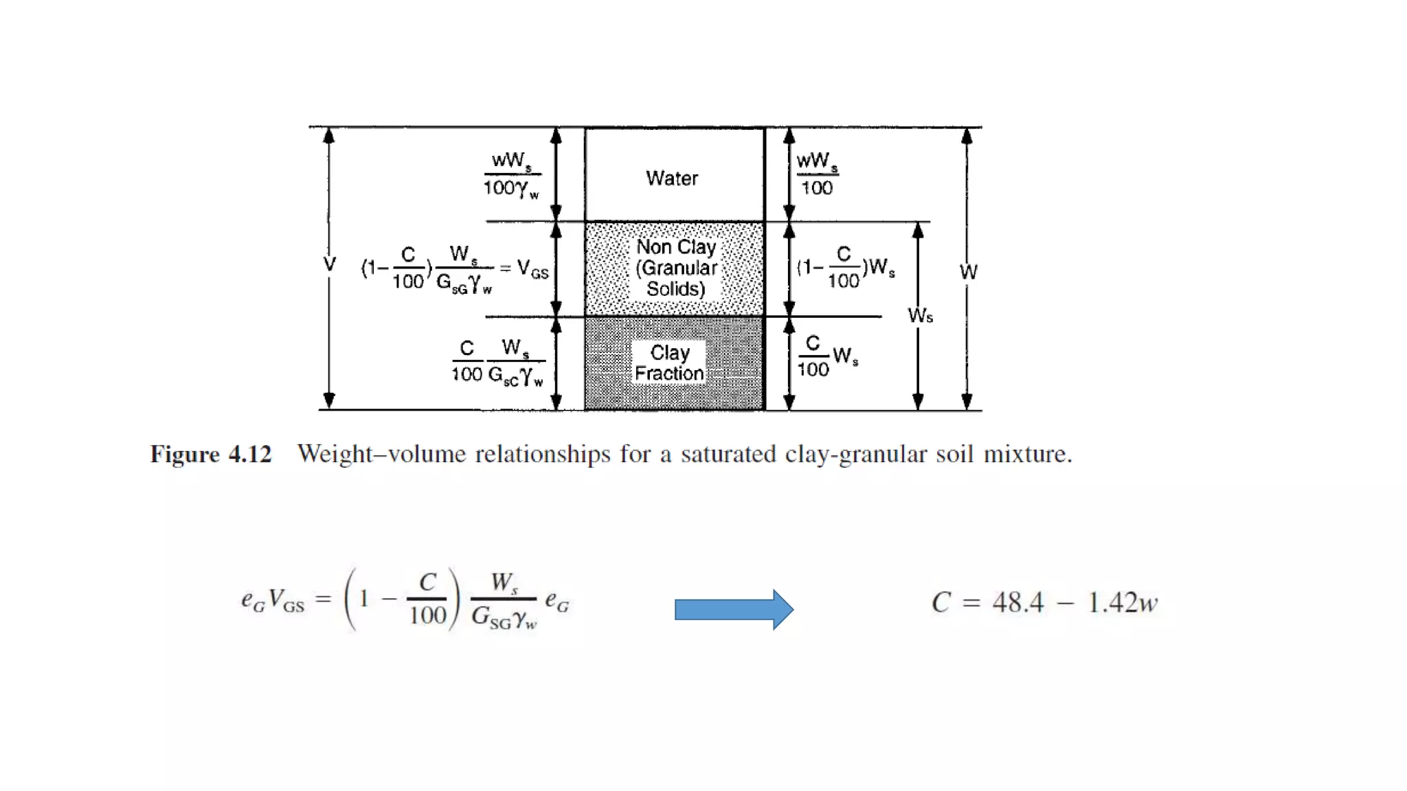 Chapter 4 soil composition & engineering properties | PPTX