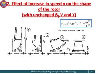 Chapter 4- Specific Static Rotor Work and cavitation.pdf
