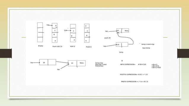 Chapter 4 stack | PPT