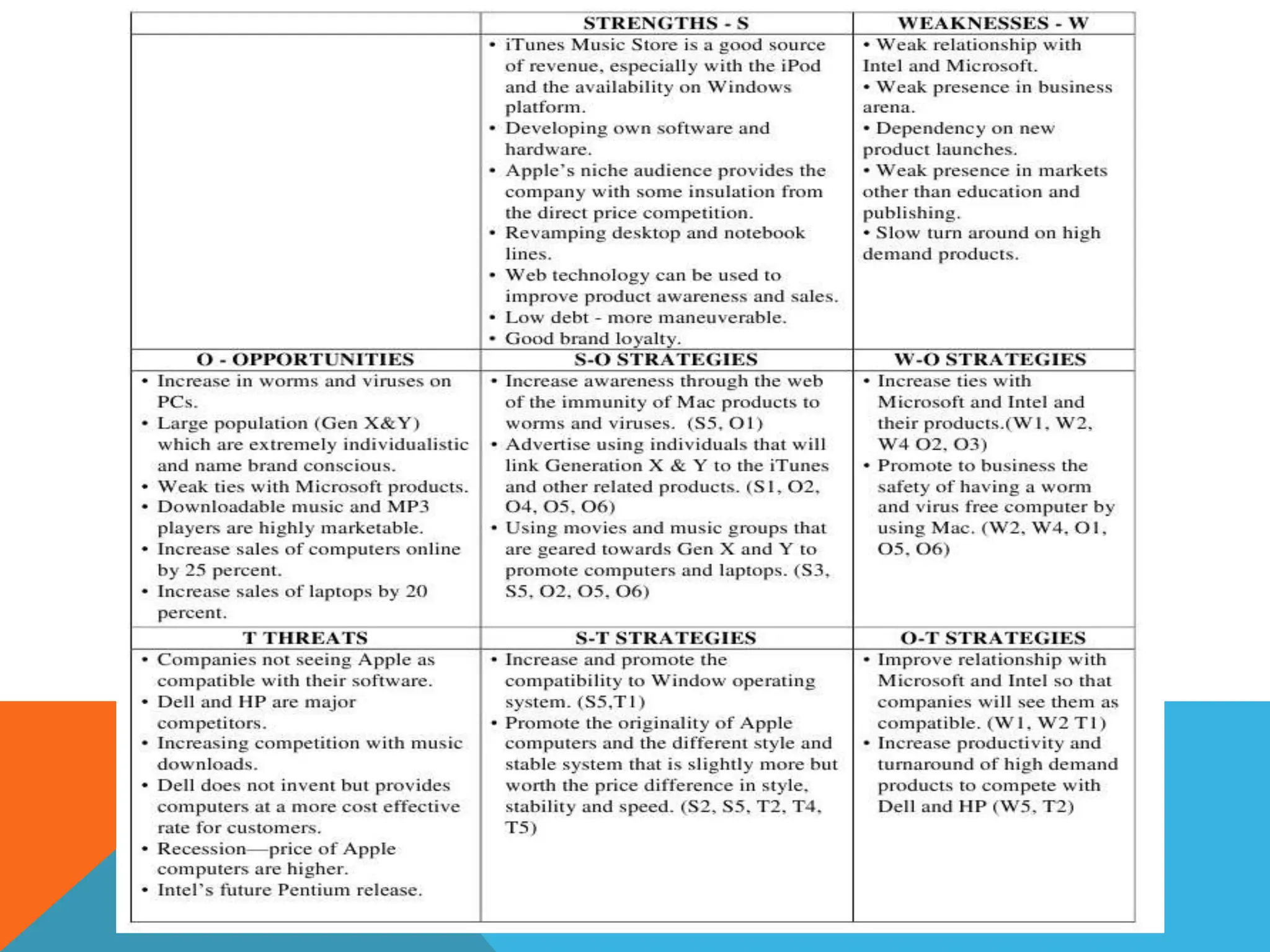 Chapter 4 - Strategy Formulation, Situation Analysis & Business Strategy (1).pptx