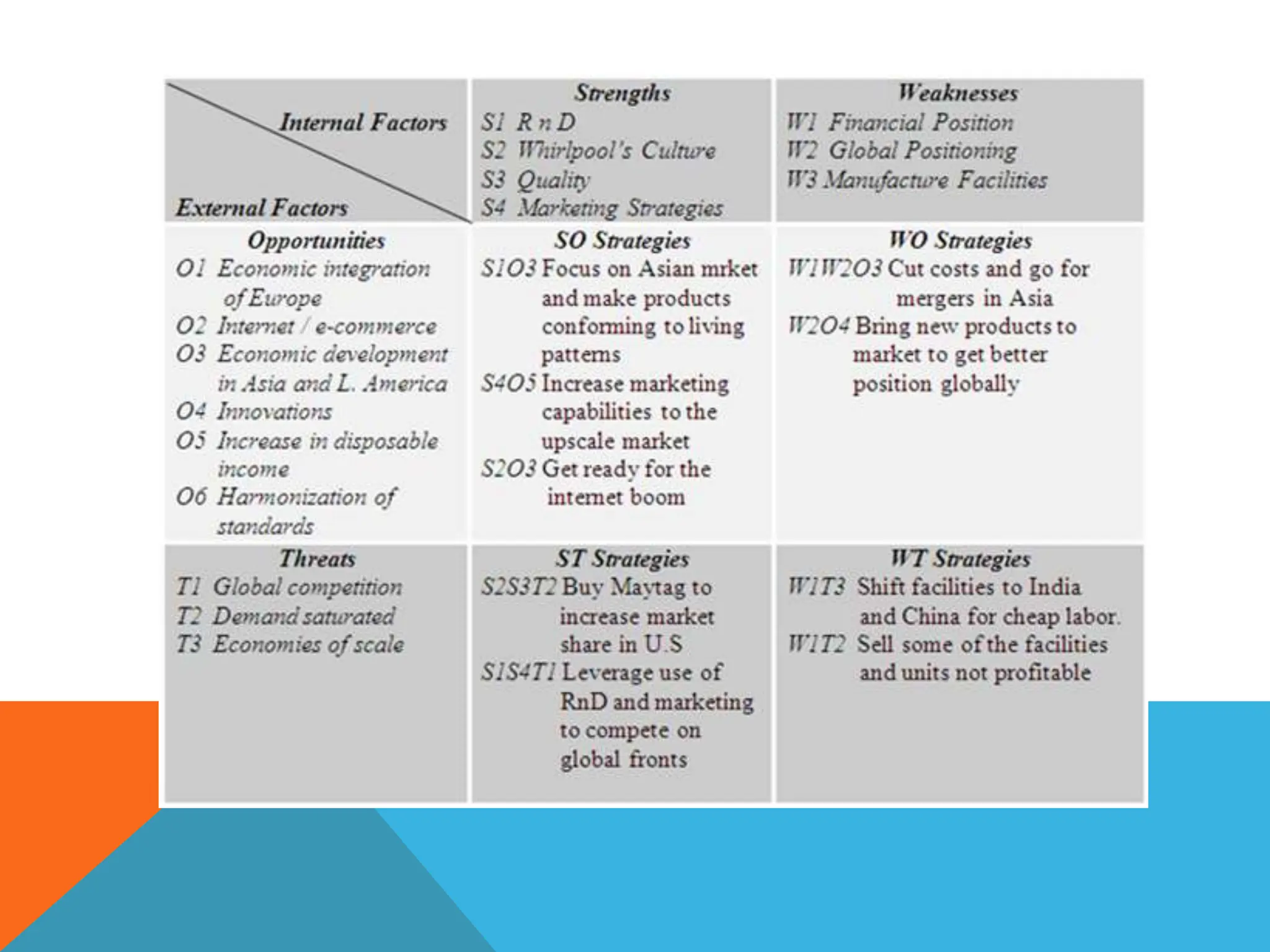 Chapter 4 - Strategy Formulation, Situation Analysis & Business Strategy (1).pptx