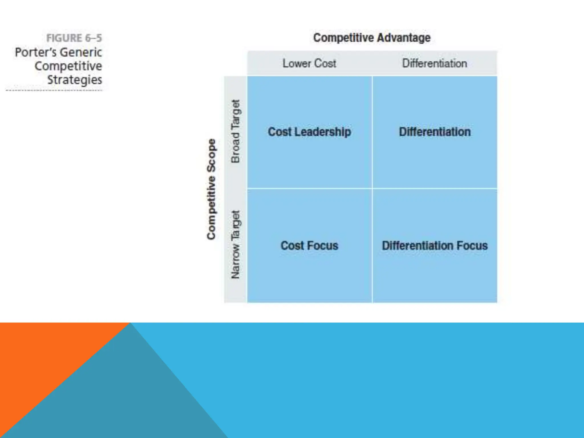 Chapter 4 - Strategy Formulation, Situation Analysis & Business Strategy (1).pptx