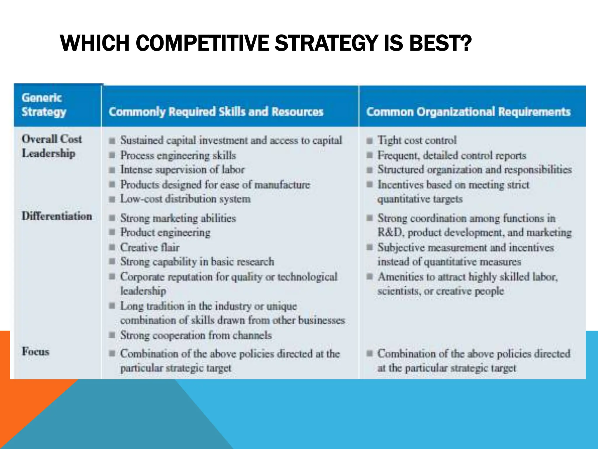 Chapter 4 - Strategy Formulation, Situation Analysis & Business Strategy (1).pptx