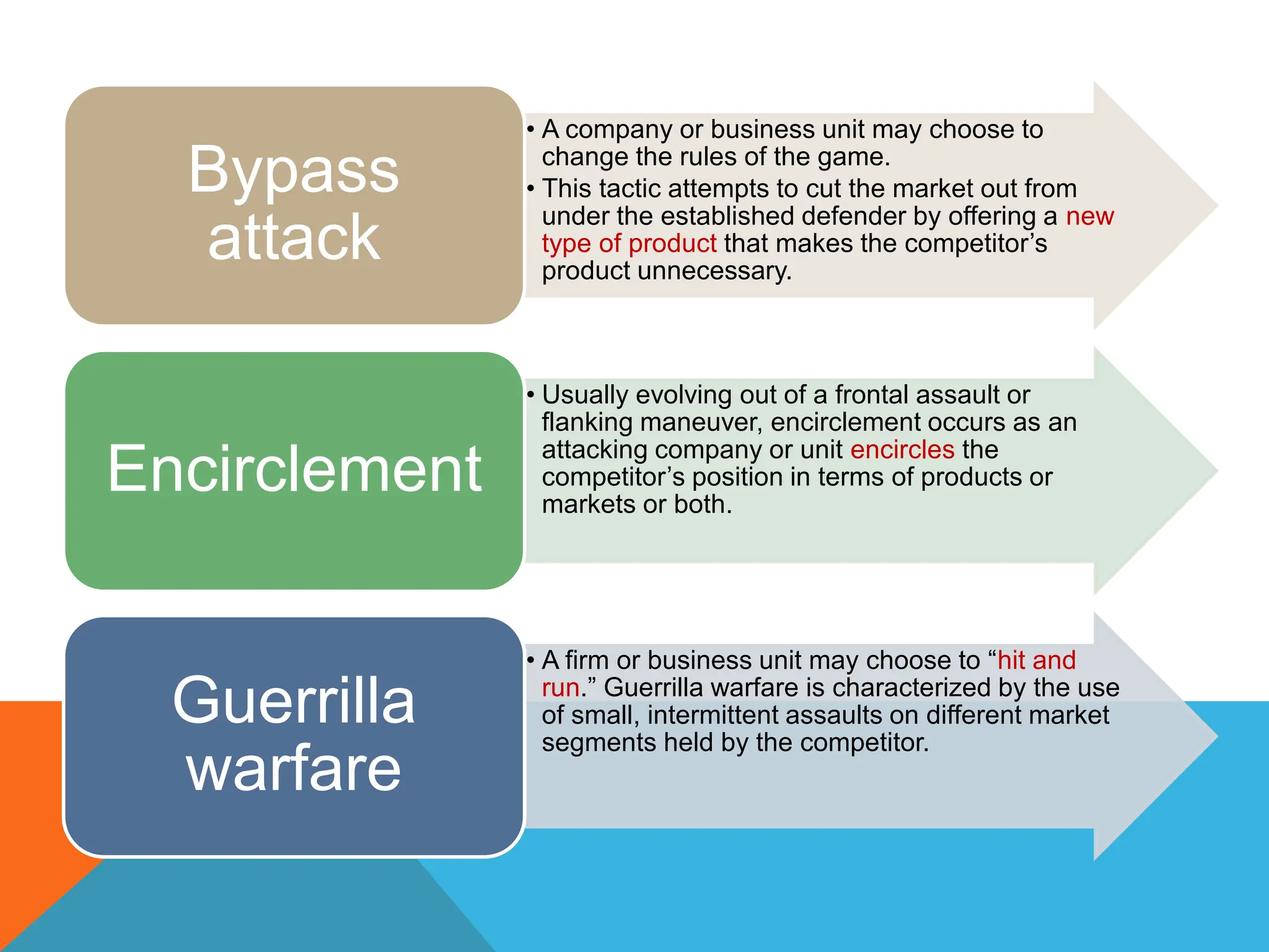 Chapter 4 - Strategy Formulation, Situation Analysis & Business ...
