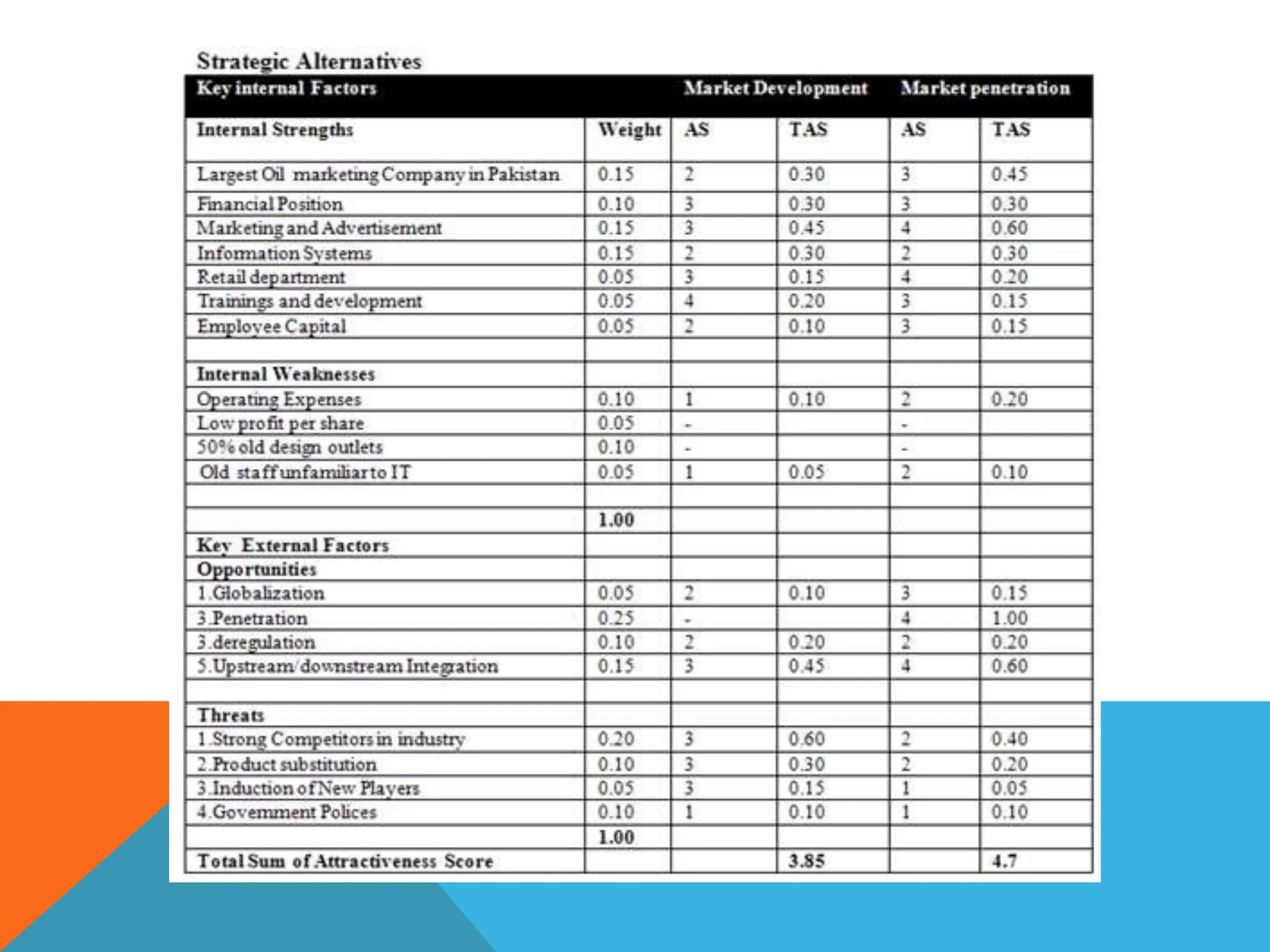 Chapter 4 - Strategy Formulation, Situation Analysis & Business Strategy (1).pptx
