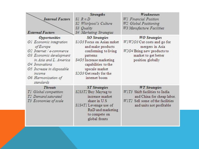 Chapter 4 - Strategy Formulation, Situation Analysis & Business Strategy (1).pptx