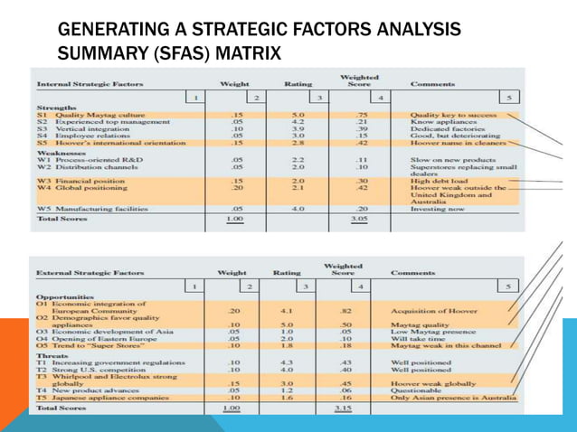 Chapter 4 - Strategy Formulation, Situation Analysis & Business ...