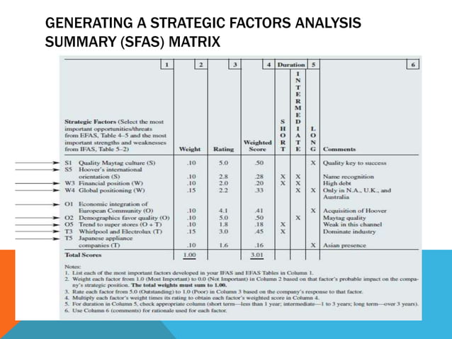 Chapter 4 - Strategy Formulation, Situation Analysis & Business ...