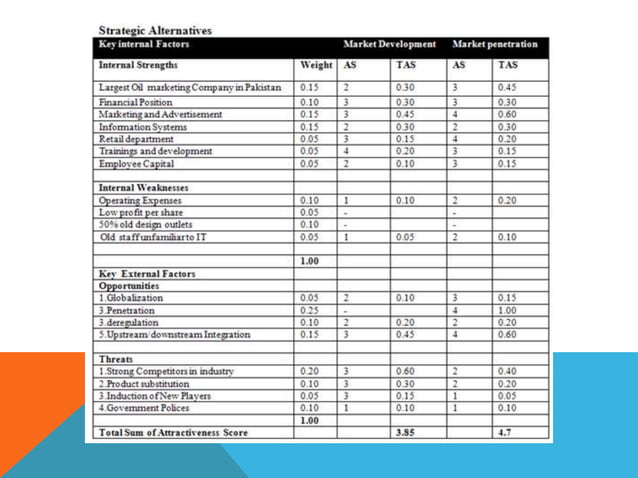 Chapter 4 - Strategy Formulation, Situation Analysis & Business ...