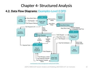 Chapter 4- Structured Analysis-October 2024.ppt