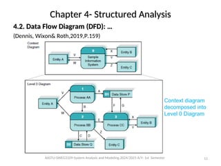 Chapter 4- Structured Analysis-October 2024.ppt