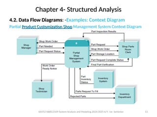 Chapter 4- Structured Analysis-October 2024.ppt