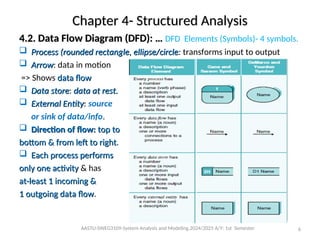 Chapter 4- Structured Analysis-October 2024.ppt