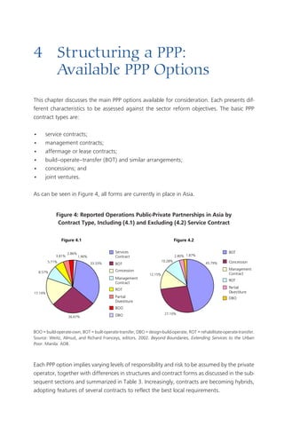 Chapter4 structuring a ppp (available ppp options) | PDF