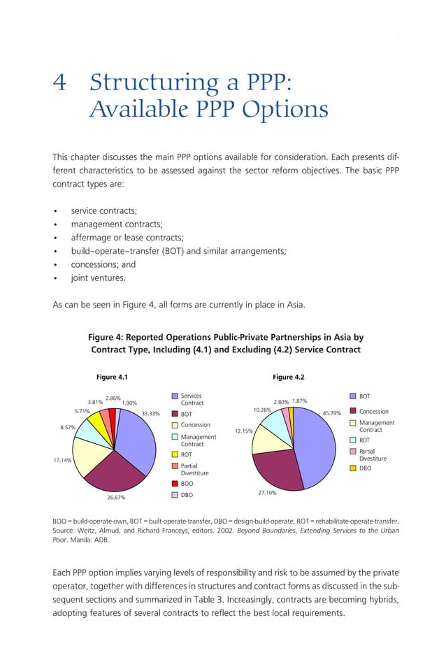 Chapter4 structuring a ppp (available ppp options) | PDF