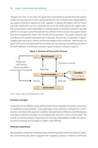 Chapter4 structuring a ppp (available ppp options) | PDF