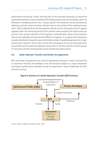 Chapter4 structuring a ppp (available ppp options) | PDF