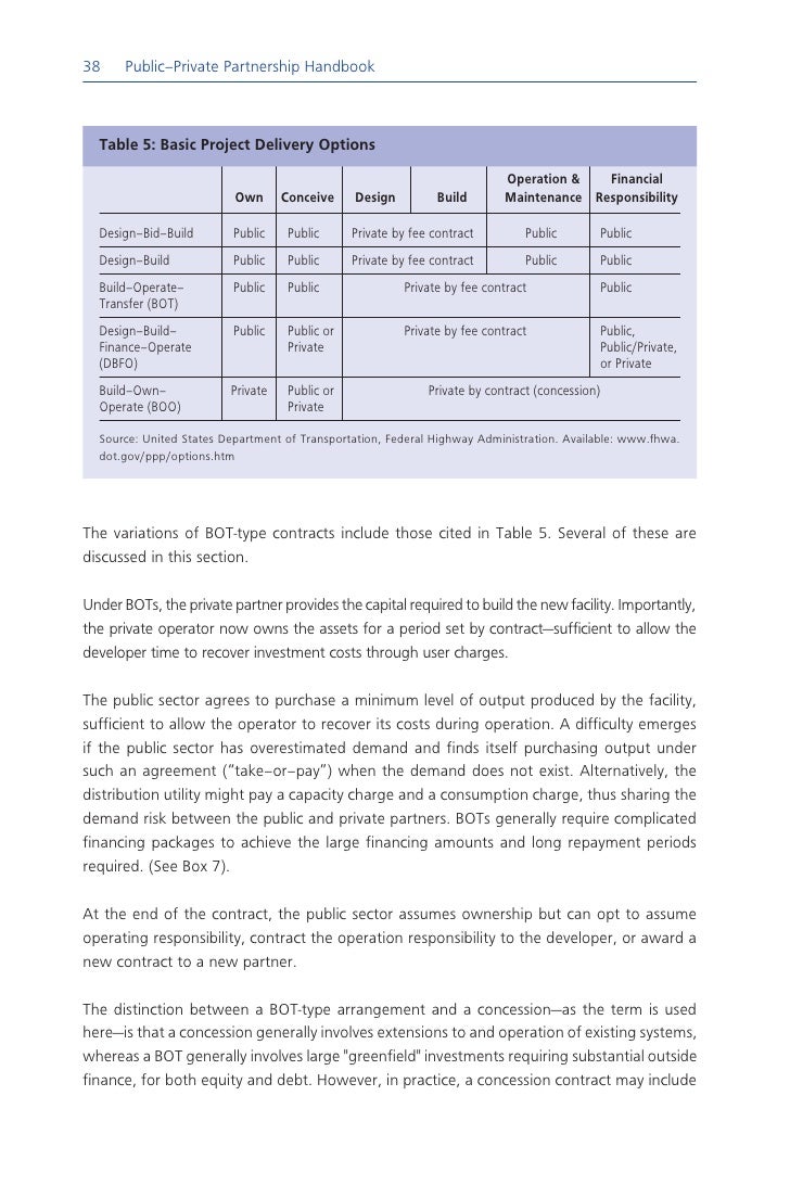 Chapter4 structuring a ppp (available ppp options)