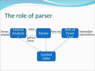 Chapter 4 - Syntax Analysis.ppt with the | PPT