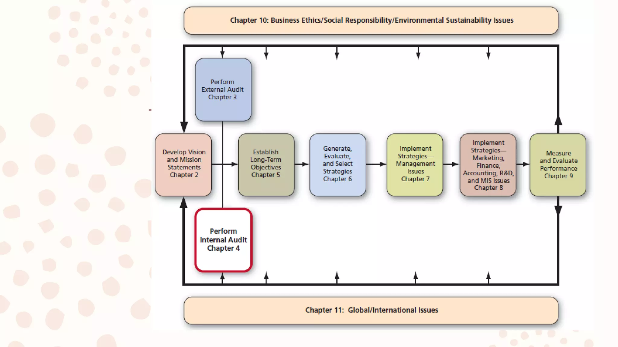 Chapter 4 the internal assessment | PDF
