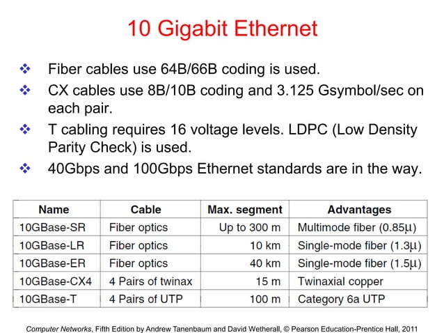 Chapter 4-The Medium Access Control Sublayer.ppt