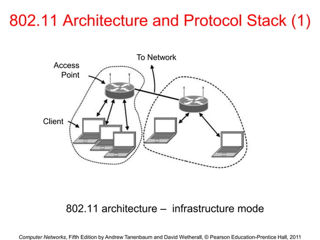 Chapter 4-The Medium Access Control Sublayer.ppt