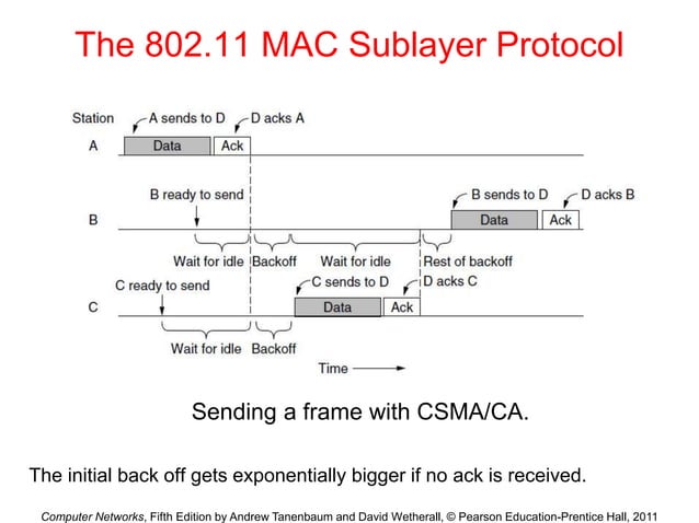 Chapter 4-The Medium Access Control Sublayer.ppt
