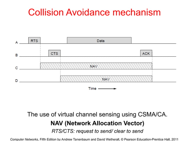 chapter4-The Medium Access Control Sublayer.ppt