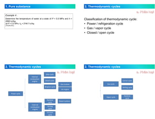Chapter 4 - Thermodynamic cycles.pdf slide hli1 | PDF