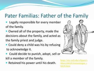 Chapter 4 The Roman Family | PPTX