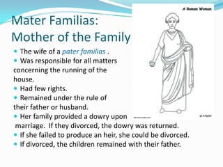 Chapter 4 The Roman Family | PPTX